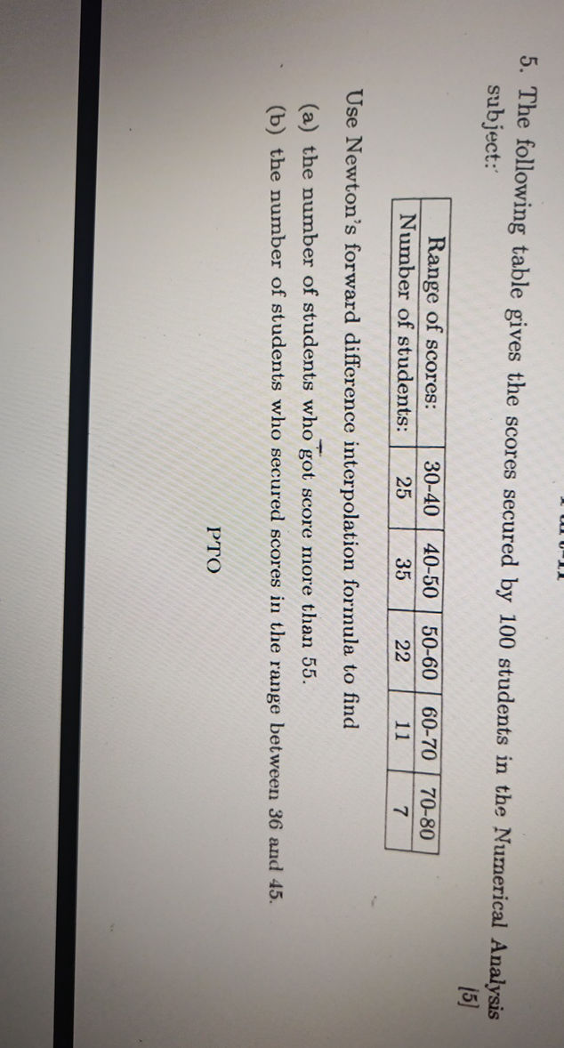 5 The following table gives the scores | StudyX