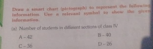 Draw a smart chart (pictograph) to represent | StudyX