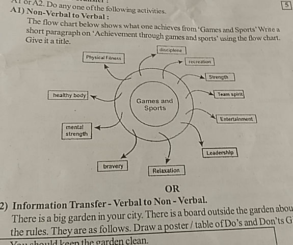 A1) Non-Verbal to Verbal The flow chart | StudyX