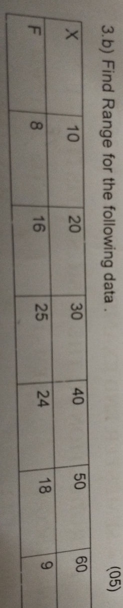 3.b) Find Range for the following data. | X
