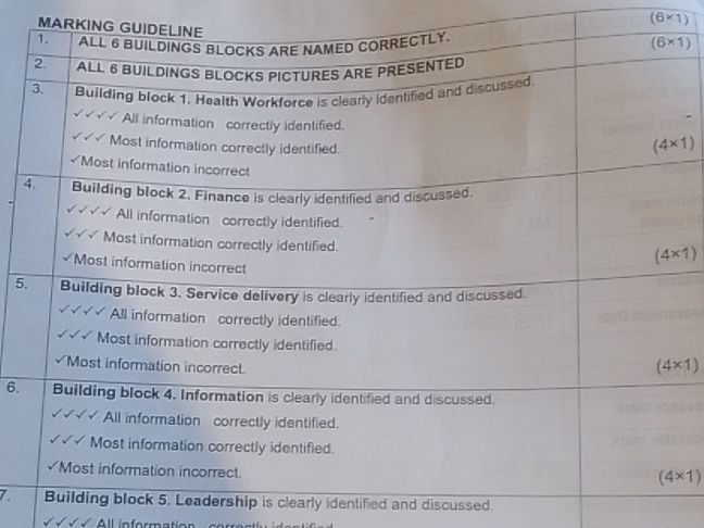 MARKING GUIDELINE 1 ALL 6 BUILDINGS BLOCKS | StudyX