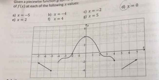 Given a piecewise function graph find the | StudyX