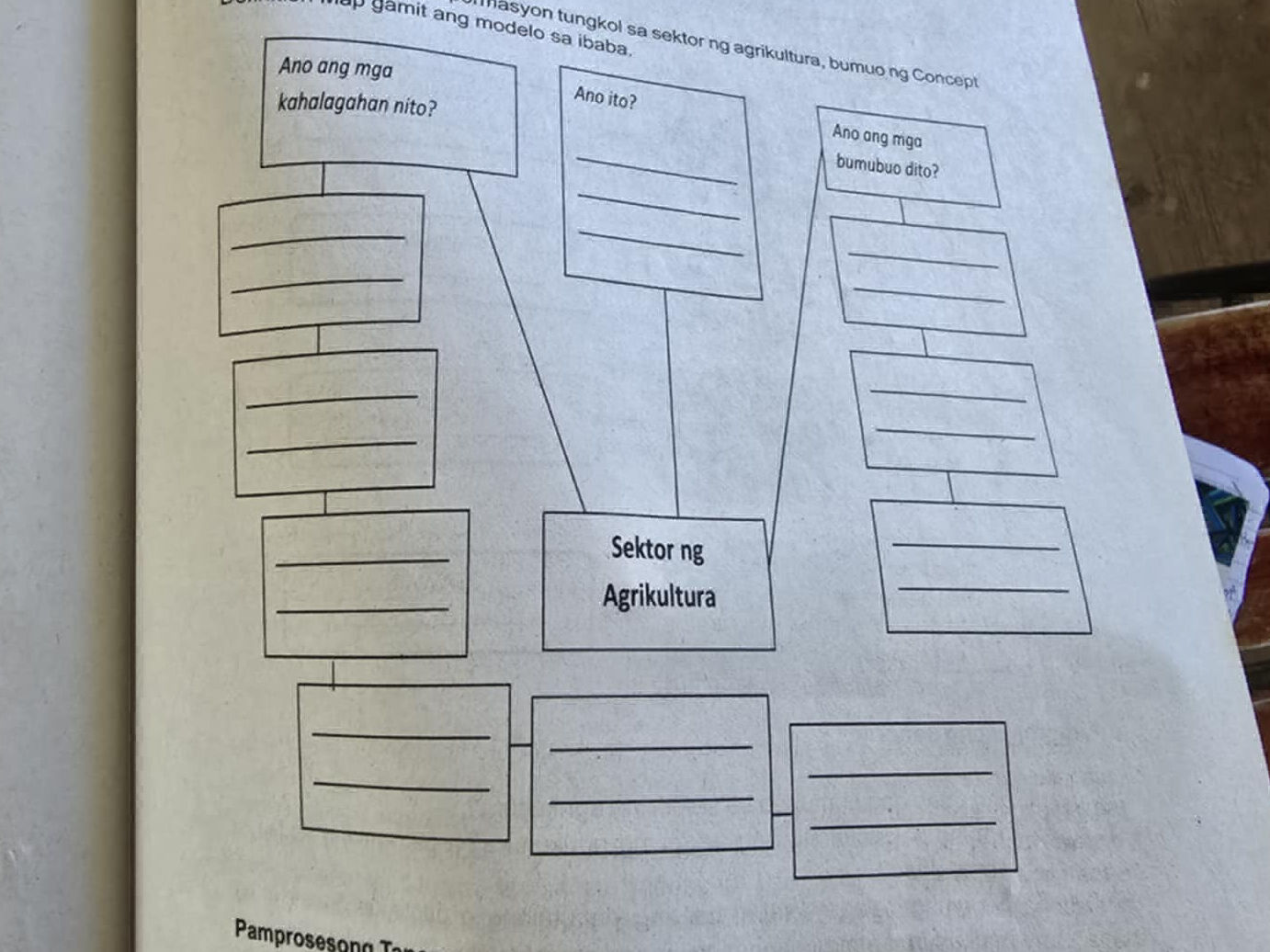 Definition Map gamit ang modelo sa ibaba. | StudyX