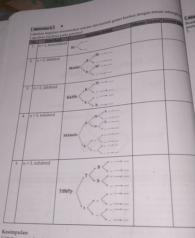 (Aktivitas 3) Lakukan kegiatan menentukan | StudyX
