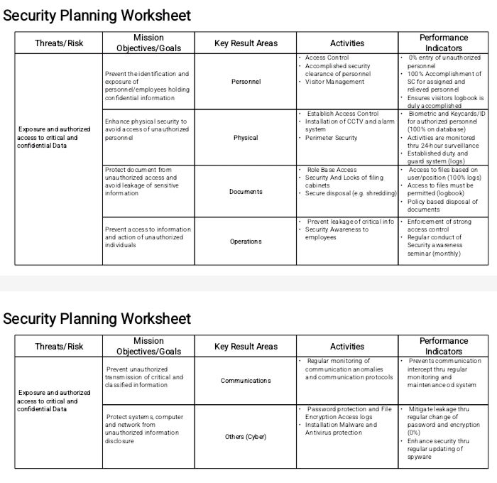 Security Planning | StudyX