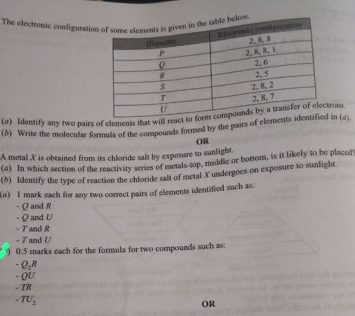 The electronic configuration of some | StudyX