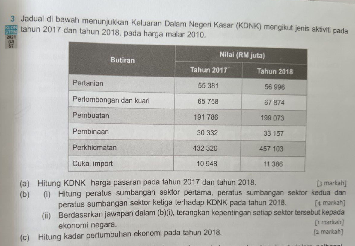 Jadual di bawah menunjukkan Keluaran Dalam | StudyX