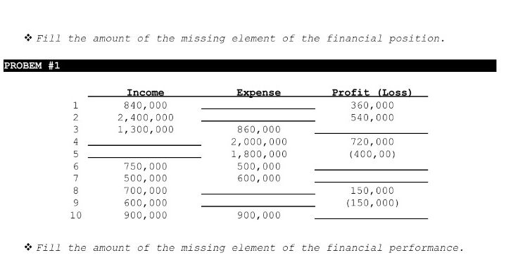 Fill the amount of the missing element of | StudyX