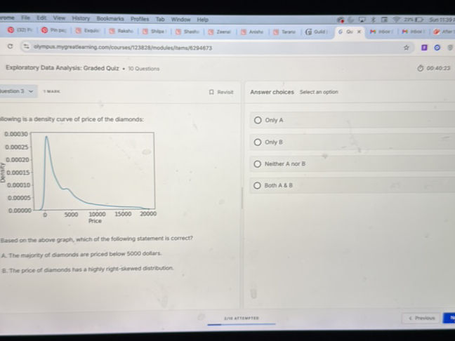 Following is a density curve of price of the | StudyX