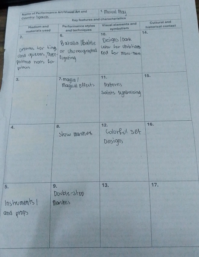 Name of Performance Art/Visual Art and | StudyX