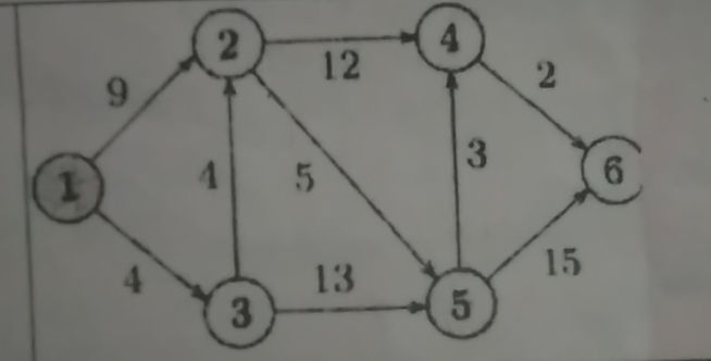 The image shows a directed graph with nodes | StudyX