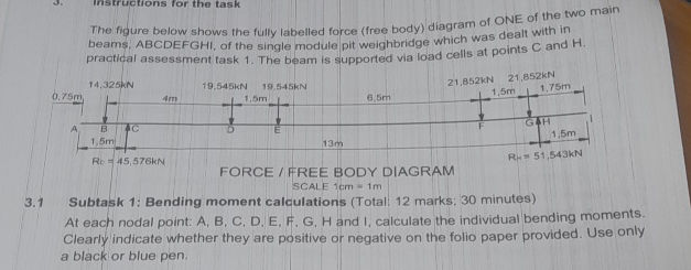 3.1 Subtask 1: Bending moment calculations | StudyX