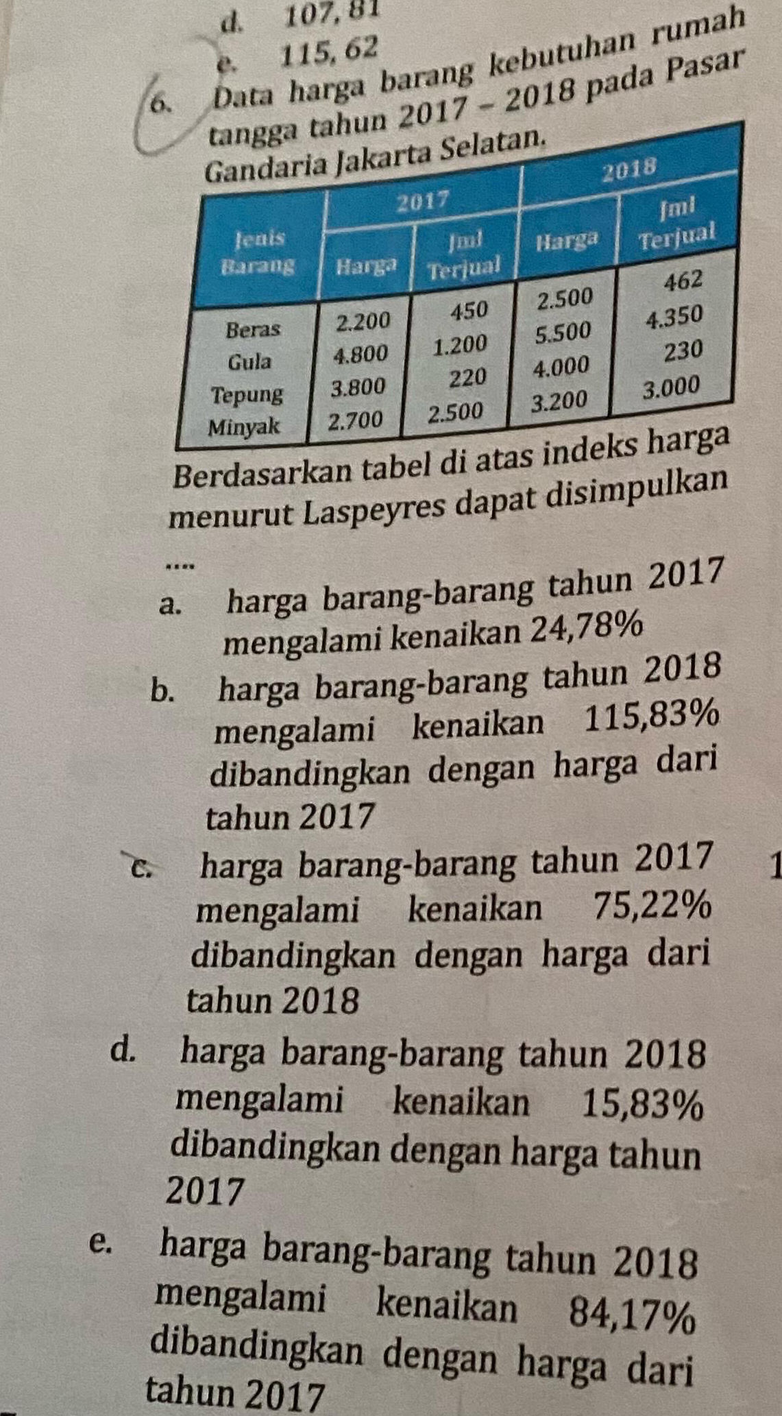 Berdasarkan tabel di atas indeks harga | StudyX