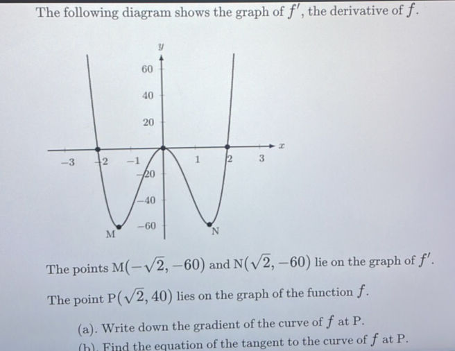 The following diagram shows the graph of | StudyX