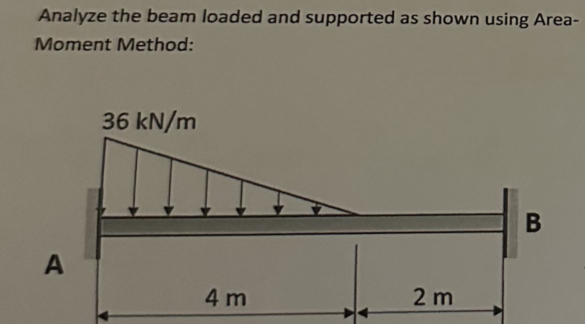 Analyze the beam loaded and supported as | StudyX