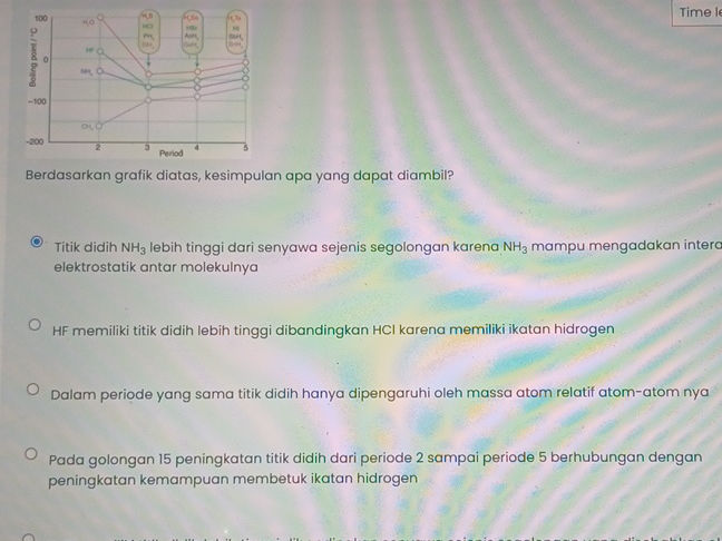 Berdasarkan grafik diatas kesimpulan apa | StudyX