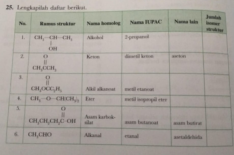 25 Lengkapilah daftar berikut Jumlah No | StudyX