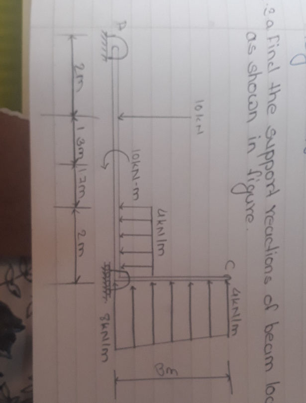 Find the support reactions of beam loaded as | StudyX