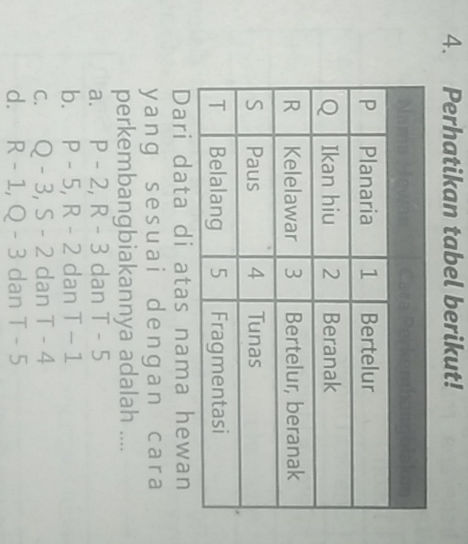 4 Perhatikan tabel berikut P Q R | StudyX