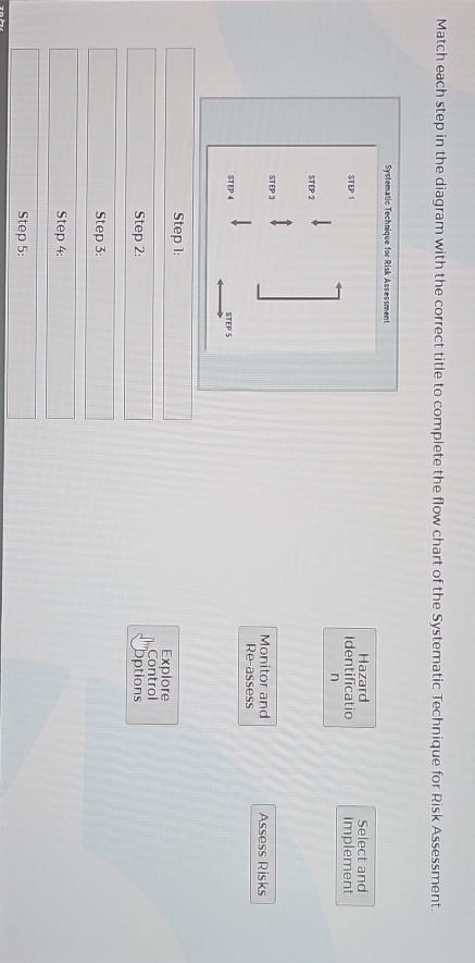 Match each step in the diagram with the