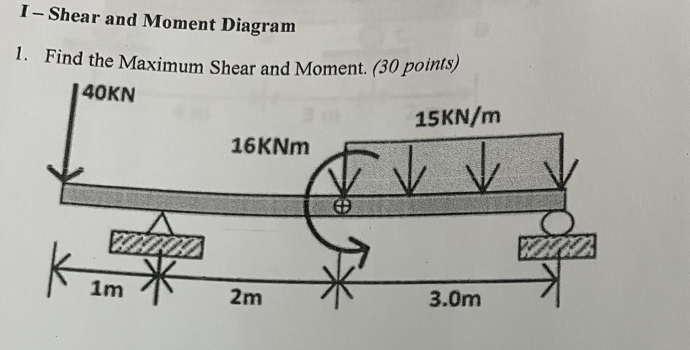 Find the Maximum Shear and Moment. (30 | StudyX
