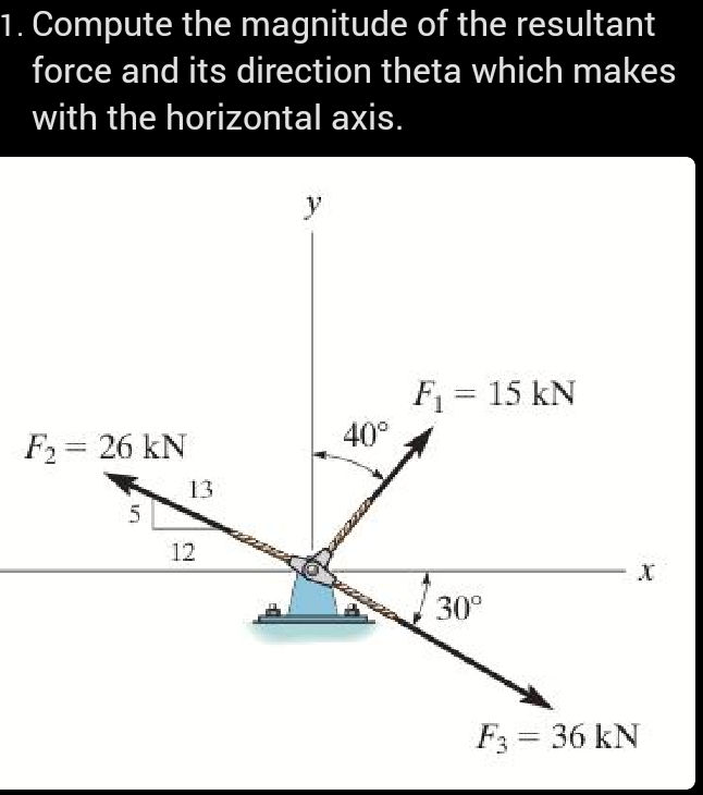 Compute the magnitude of the resultant force | StudyX
