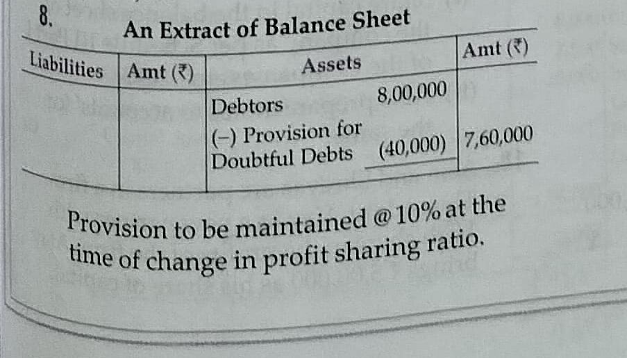 8 An Extract of Balance Sheet Liabilities | StudyX