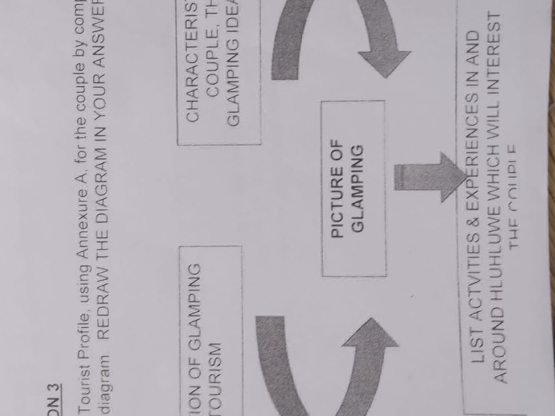 Tourist Profile, using Annexure A, for the | StudyX