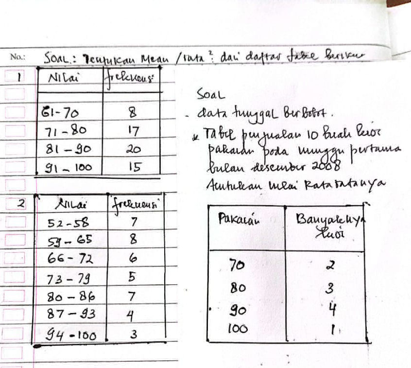 SOAL Tentukan Mean / rata-rata dari daftar | StudyX