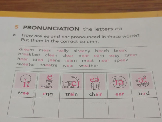 How are ea and ear pronounced in these