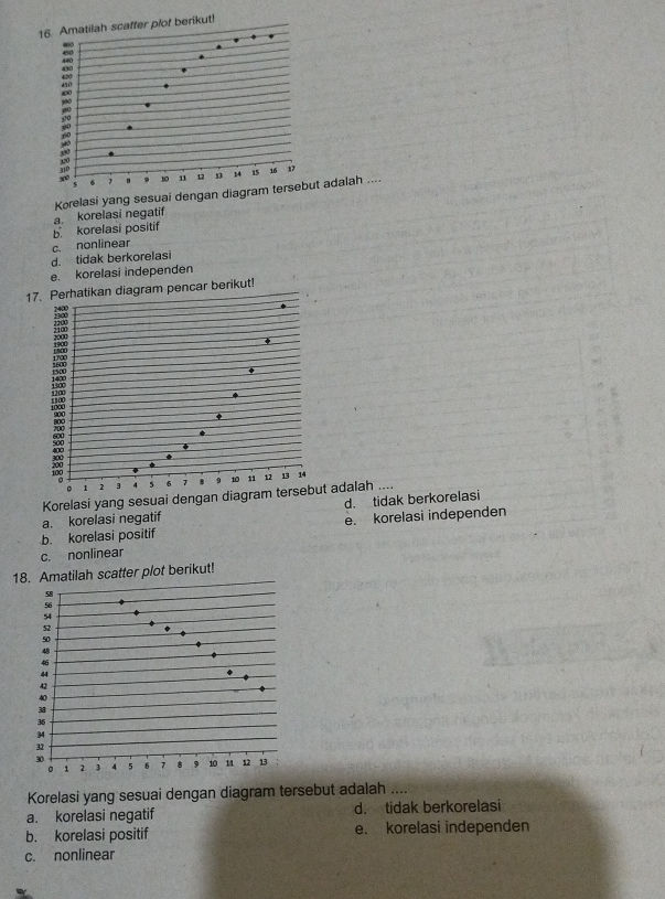 16 Amatilah scatter plot berikut scatter | StudyX