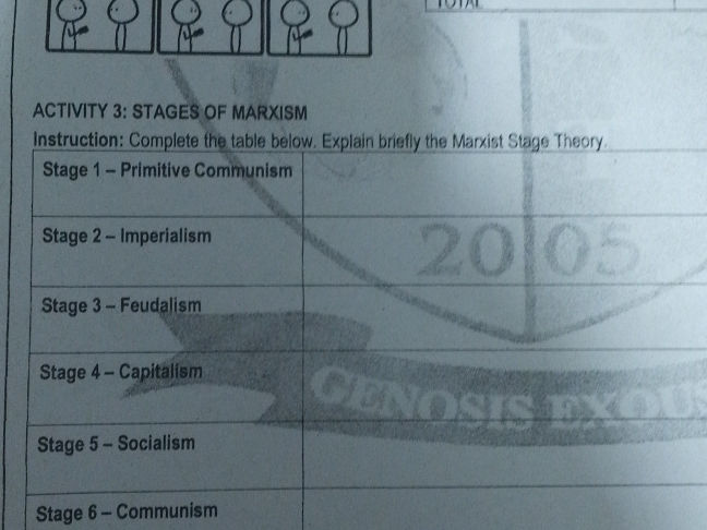 ACTIVITY 3: STAGES OF MARXISM Instruction: