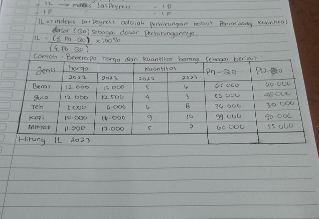 Contoh Beberapa harga dan kuantitas barang | StudyX