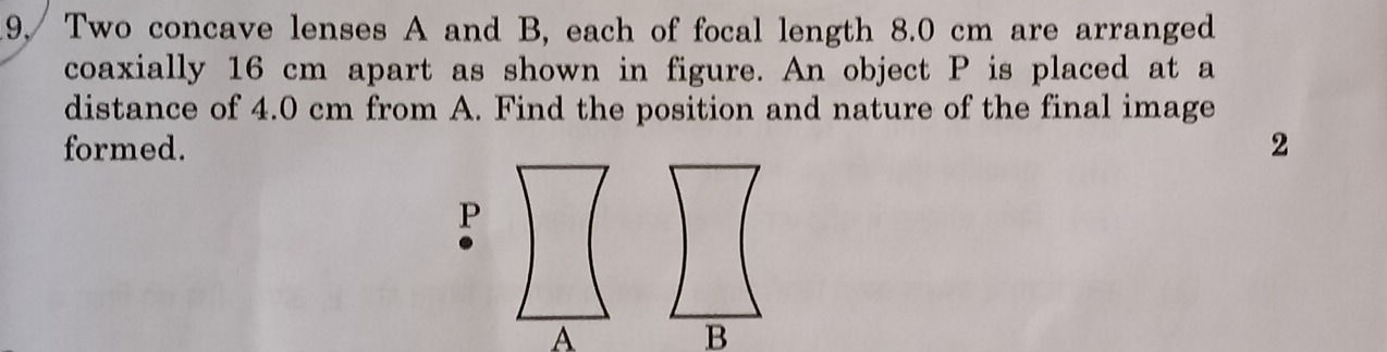 Two concave lenses A and B, each of focal