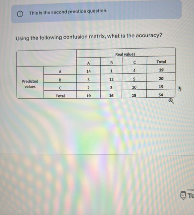 Using the following confusion matrix what is | StudyX