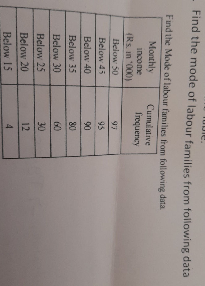 Find the mode of labour families from | StudyX