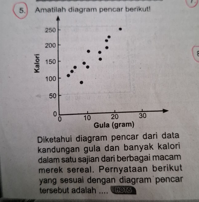 Amatilah diagram pencar berikut! [Scatter | StudyX
