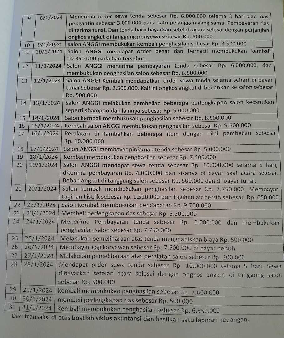 Dari transaksi di atas buatlah siklus | StudyX