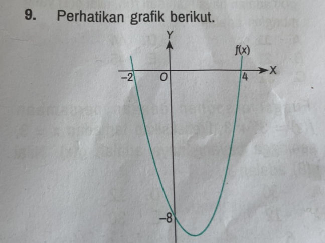 9. Perhatikan grafik berikut. ![Grafik | StudyX