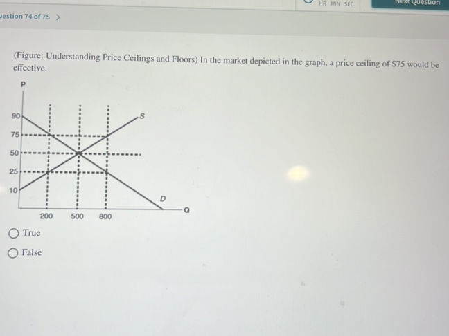 (Figure Understanding Price Ceilings and | StudyX