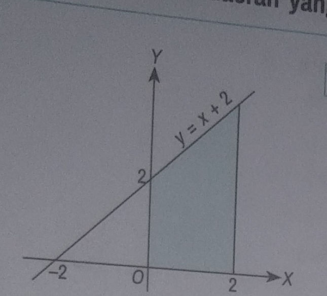 The image contains a graph showing the line | StudyX