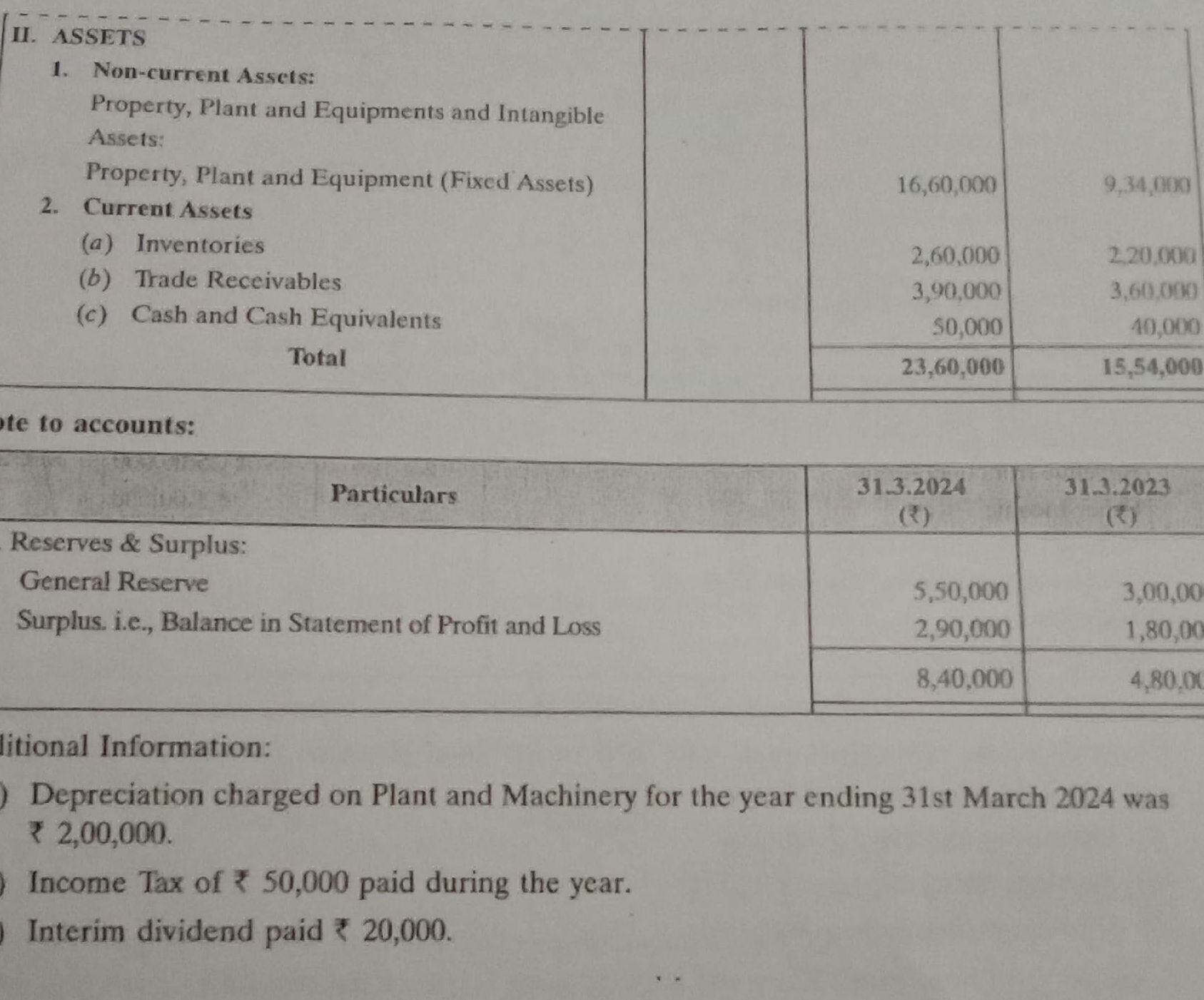 II ASSETS 1 Non-current Assets Property | StudyX