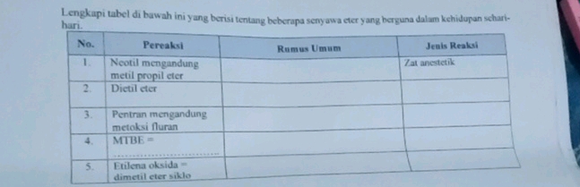 Lengkapi tabel di bawah ini yang berisi | StudyX