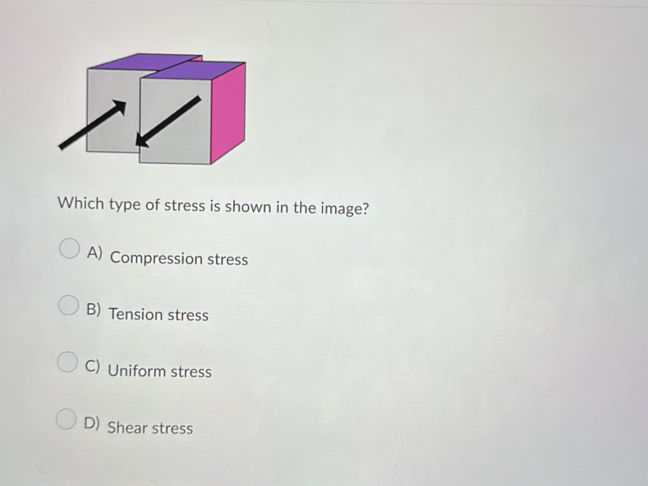 Which type of stress is shown in the image? | StudyX