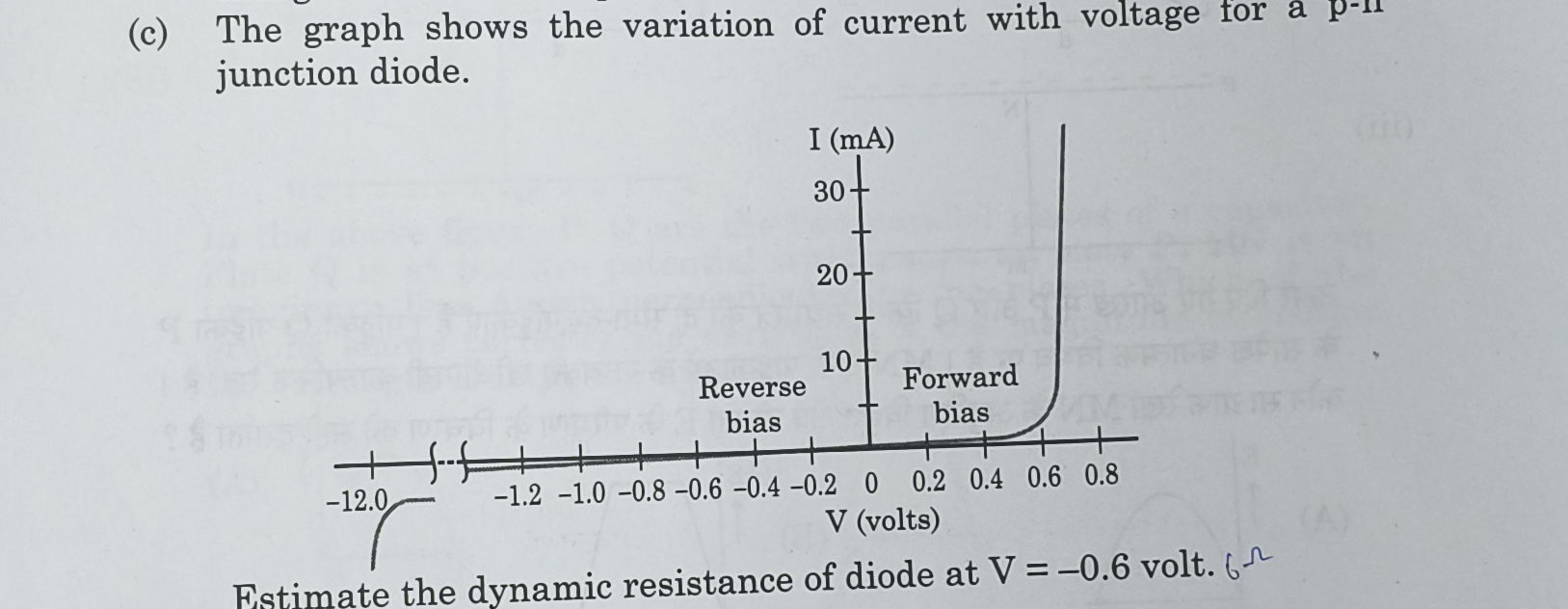 (c) The graph shows the variation of current | StudyX