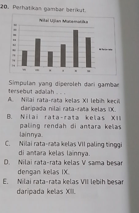 20 Perhatikan gambar berikut Nilai Ujian | StudyX