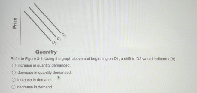Refer to Figure 3-1 Using the graph above | StudyX