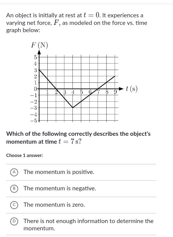 An object is initially at rest at t = 0. It | StudyX