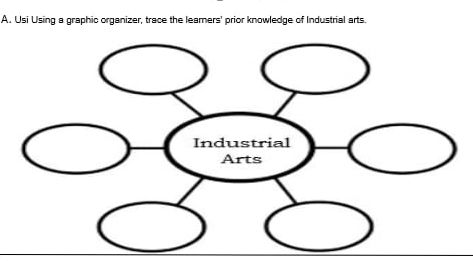 A Using a graphic organizer trace the | StudyX