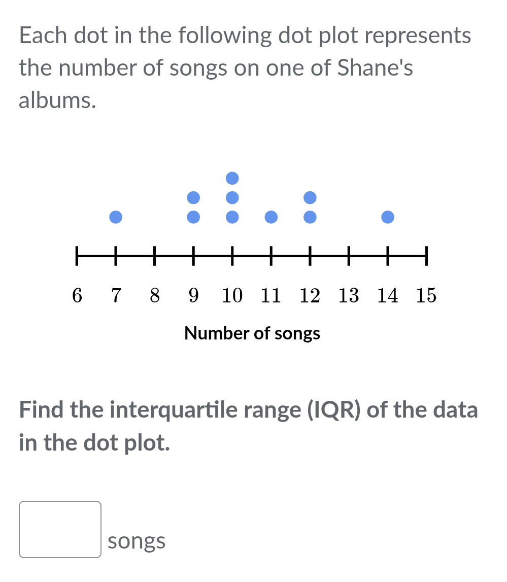 Each dot in the following dot plot | StudyX